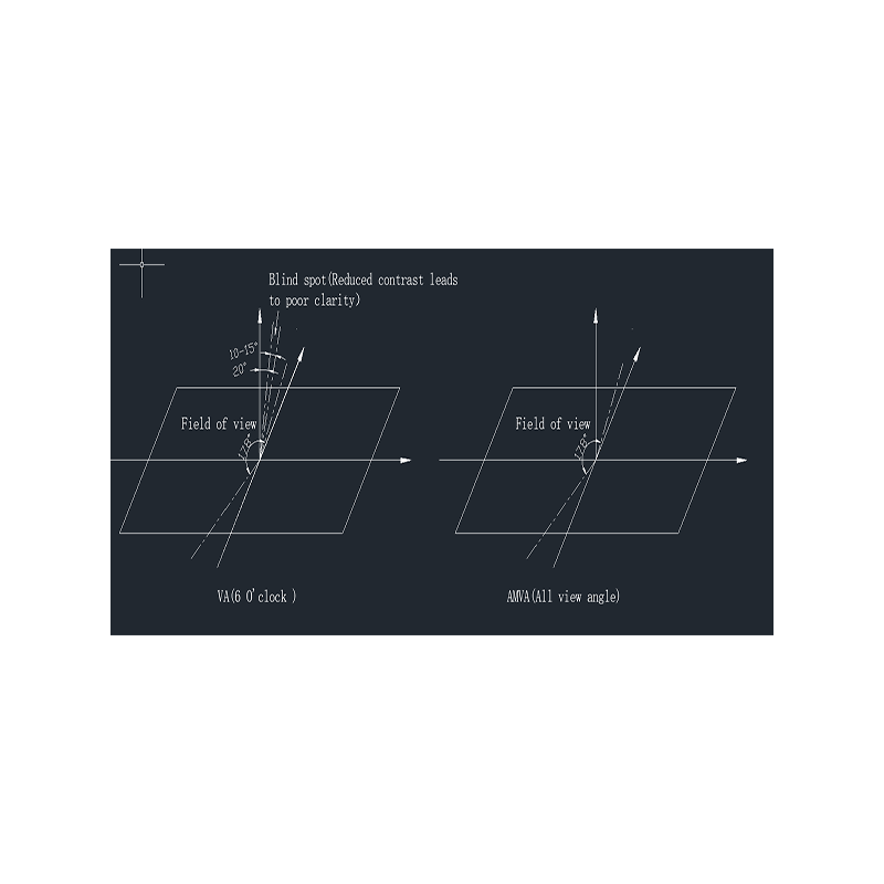Introduction to Full-Viewing-Angle VA LCD - Dalian Eastern Display Co ...