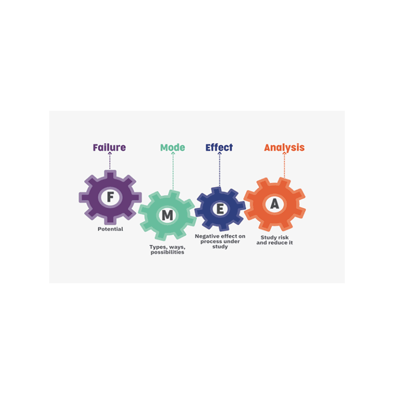 Five tools explained: FMEA - Dalian Eastern Display Co., Ltd.